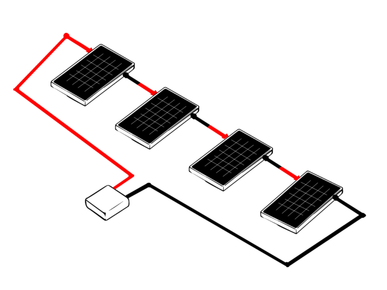 How to Connect Solar Panels: Series vs. Parallel - Solar Waypoint