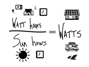 Solar Panel Calculator: How Many Do You Need? - Solar Waypoint